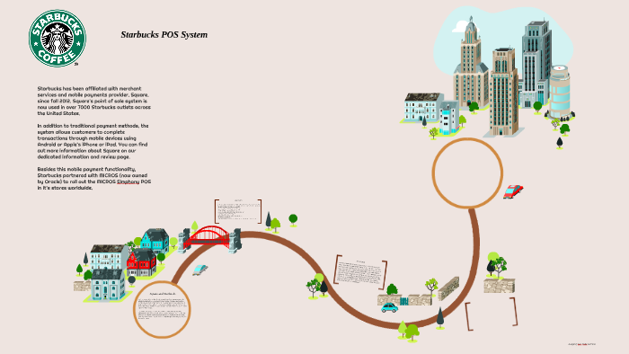 Starbucks POS System by nicole Padual on Prezi