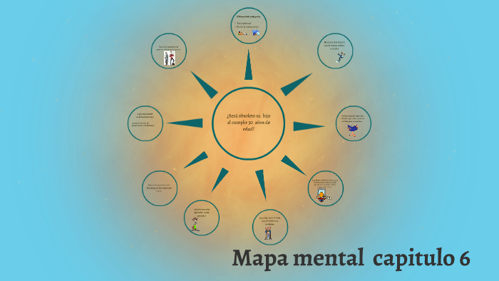 Mapa mental capitulo 6 by Hector David Sarria Daza on Prezi
