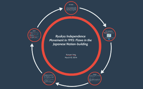Ryukyu Independence Movement in 1995 by Xeya Xg on Prezi