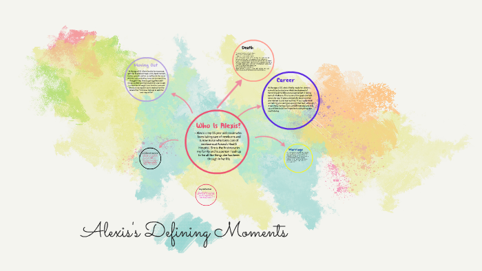 Defining Moments of alexis's Life by Yesenia Velasco on Prezi