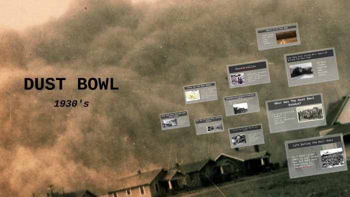 When and where did the Dust Bowl begin. by Tyler Thompson on Prezi