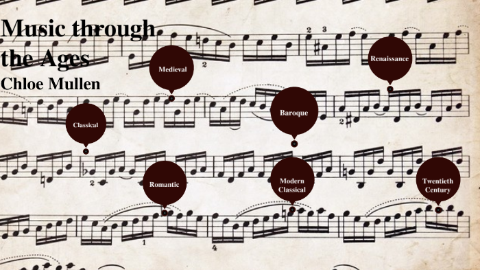 Music through the ages by Chloe Mullen on Prezi