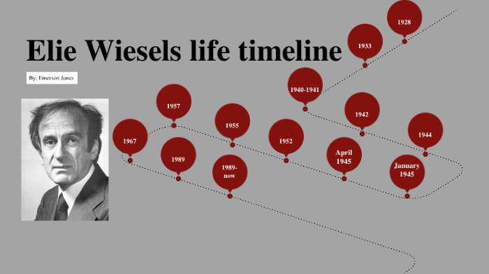 Elie Wiesel's life timeline by Emerson Jones on Prezi