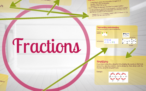 Fractions by on Prezi