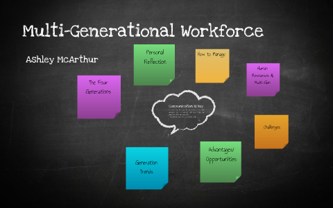 Multi-Generational Workforce by on Prezi