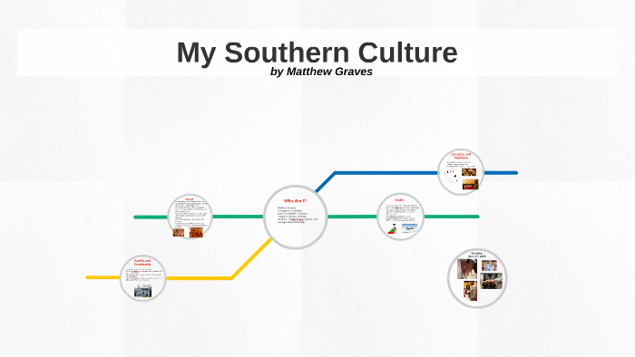 My Southern Culture by Matthew Graves on Prezi