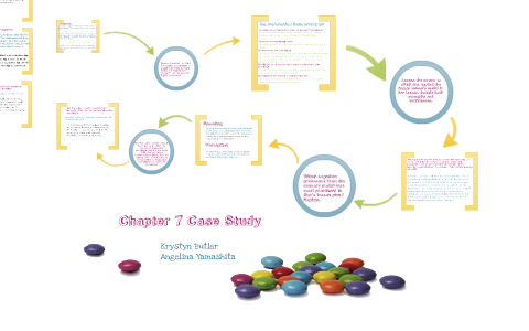 Chapter 7 Case Study by Angelina Yamashita on Prezi