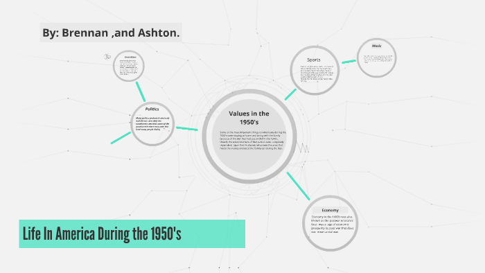 Life In America During the 1950's by Brennan Davis on Prezi