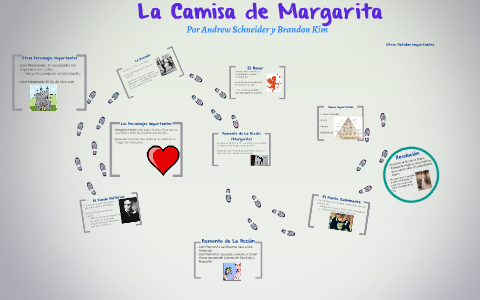 La Camisa Margarita by Andrew Schneider on Prezi