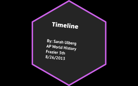 Timeline Of Me by on Prezi
