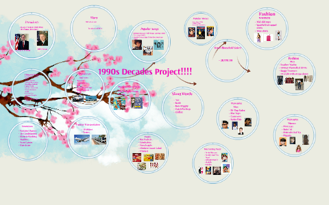 1990s Decades Project by Anastasia calhoun on Prezi