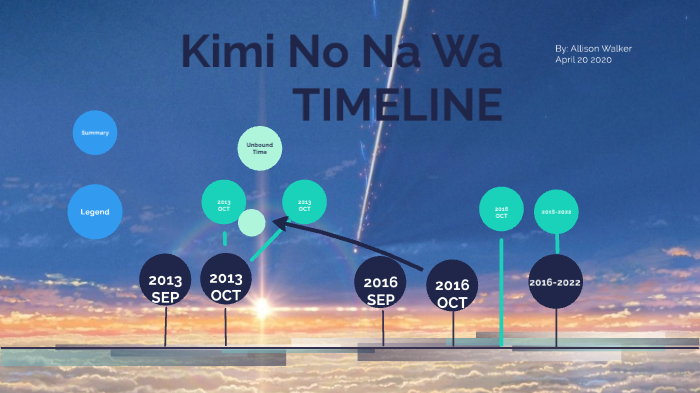 Kimi No Na Wa (Your Name) Timeline rough draft by Allison Walker on Prezi
