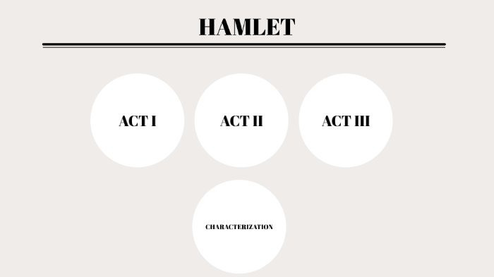 Hamlet Acts I-III by Anjali Patel