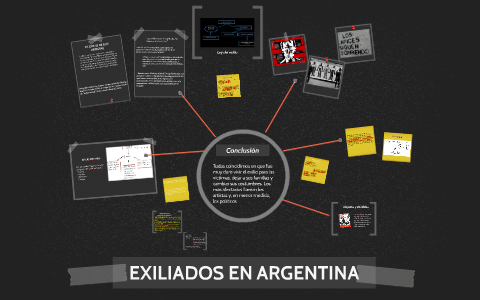 EXILIO POLITICO by Iara Perez