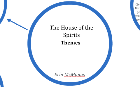 The House of the Spirits Themes. by Erin McManus on Prezi