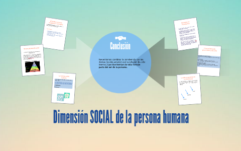 DIMENSION SOCIAL DEL SER HUMANO by Valeria Torres on Prezi