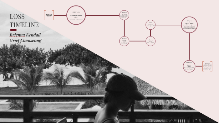 Personal Loss Timeline by Brienna Kendall on Prezi