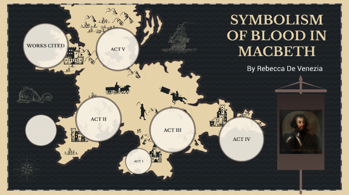 Macbeth Symbol Presentation by Rebecca De Venezia