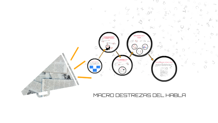 MACRO DESTREZAS DEL HABLA by Mateo Salcedo on Prezi MACRO DESTREZAS DEL HABLA by Mateo Salcedo on Prezi
