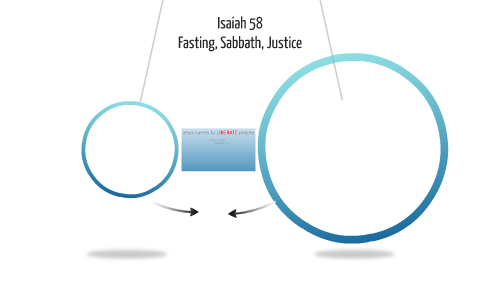 Isaiah 58: Fasting, Sabbath, Justice by Nathan Hedt on Prezi