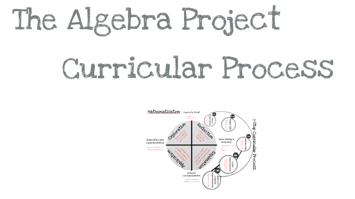 Algebra Project Pedagogy by Evan Rushton on Prezi