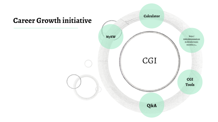 CGI Goal Setting by Kelli Stoltz on Prezi