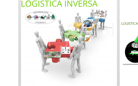 LOGISTICA INVERSA Y LOGISTICA VERDE. by Diana Murcia on Prezi