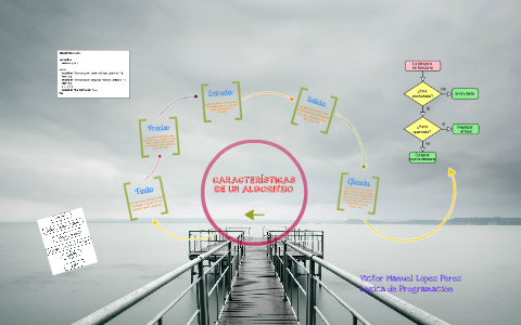 CARACTERISTICAS DE UN ALGORITMOS by Victor Manuel López on Prezi