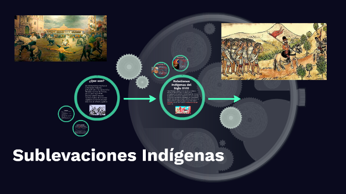 Sublevaciones indigenas by Elian Pinos on Prezi