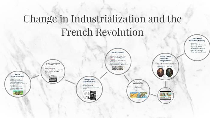 Change in Industrialization and the French Revolution by Ella Sampson