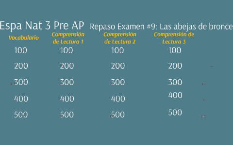 Repaso Interactivo: Las abejas de bronce by Giovanni Rodriguez Rivera ...