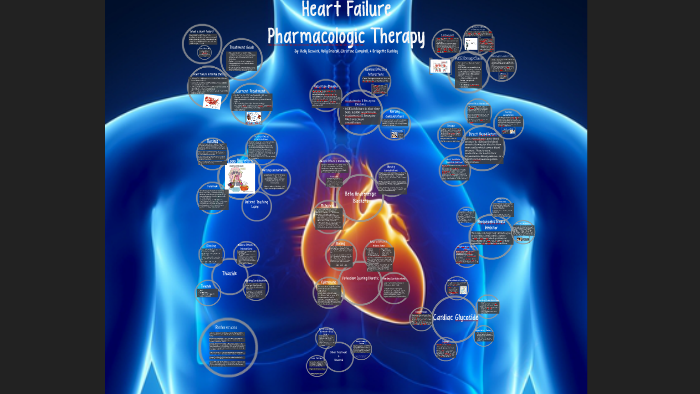 Heart Failure Pharmacologic Therapy by Kelly Beswick on Prezi