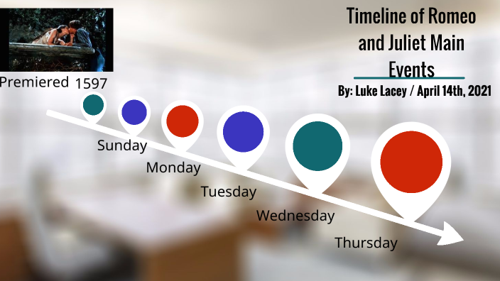 Romeo & Juliet Timeline presentation by luke lacey on Prezi