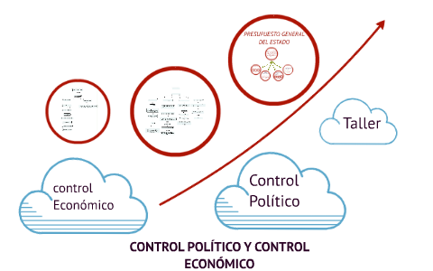 control politico y economico by Ana Judith Dominguez Salas on Prezi