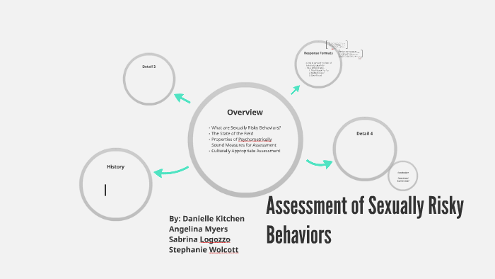 Assessment of Sexually Risky Behaviors by Stephanie Wolcott