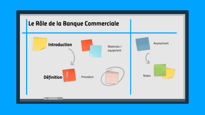 Le Rôle de la Banque Commerciale by Meryem Sebti on Prezi