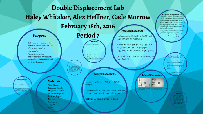 Lab Report by Haley Whitaker