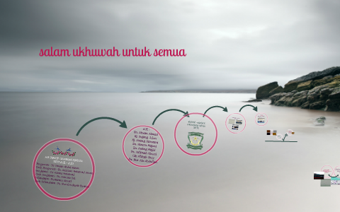 perkip sentosa by mahani ahmat on Prezi