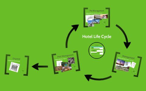 Hotel Life Cycle by Jael Fischer on Prezi