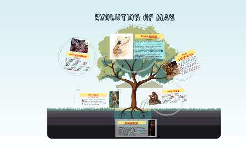 Evolution of man. 1º ESO by Juan Antonio Gavilán Sánchez