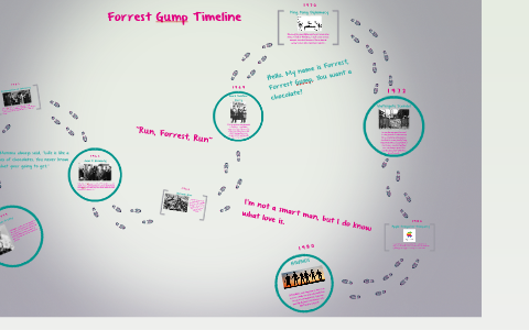 Forrest Gump Timeline by Natasha Rand on Prezi