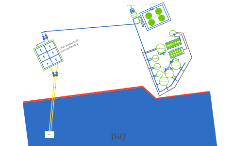UM Hatchery by Andre Faul on Prezi