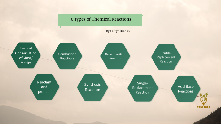 6 Types of Chemical Reactions by Caitlyn Bradley on Prezi