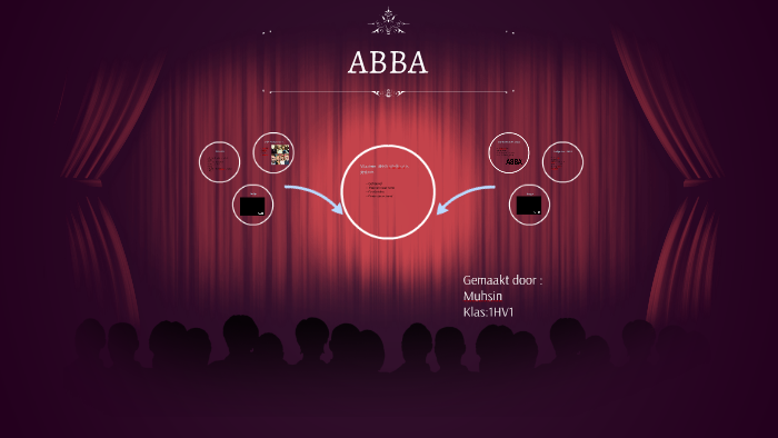 Abba Presentation by Muhsin Alchatib on Prezi