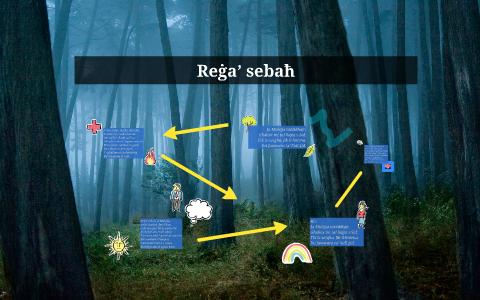 Reġa’ sebaħ by Melanie Ungaro on Prezi