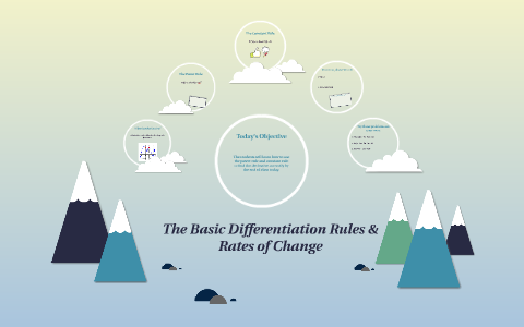 The Basic Differentiation Rules & Rates of Change by Katherine Wolfe on ...