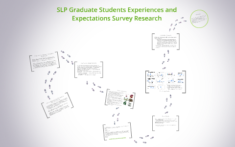 SLP Graduate Students Experiences and Expectations by Dana Flowerday