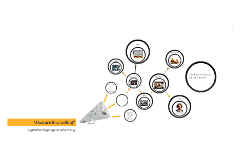 Figurative language in advertisement by kate noble on Prezi
