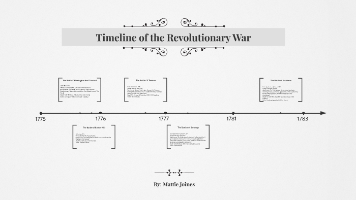 Timeline of the Revolutionary War by Mattie Joines on Prezi