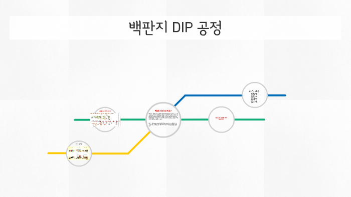 백판지 DIP 공정 by 원영 lee on Prezi